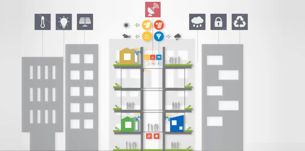 Building Management System and Energy Management System – Quadwave – AI ...