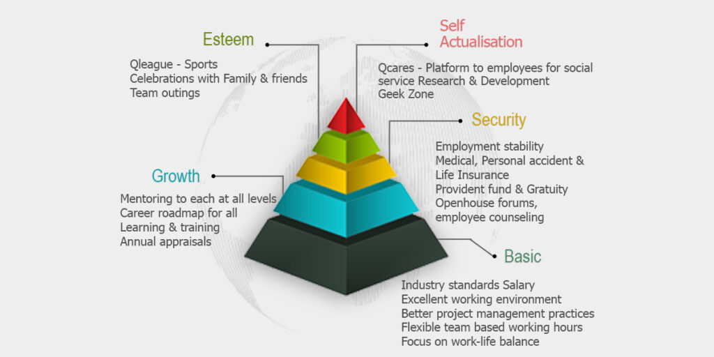 The Happiness Pyramid – Quadwave – AI, Data, Hyperautomation and ...
