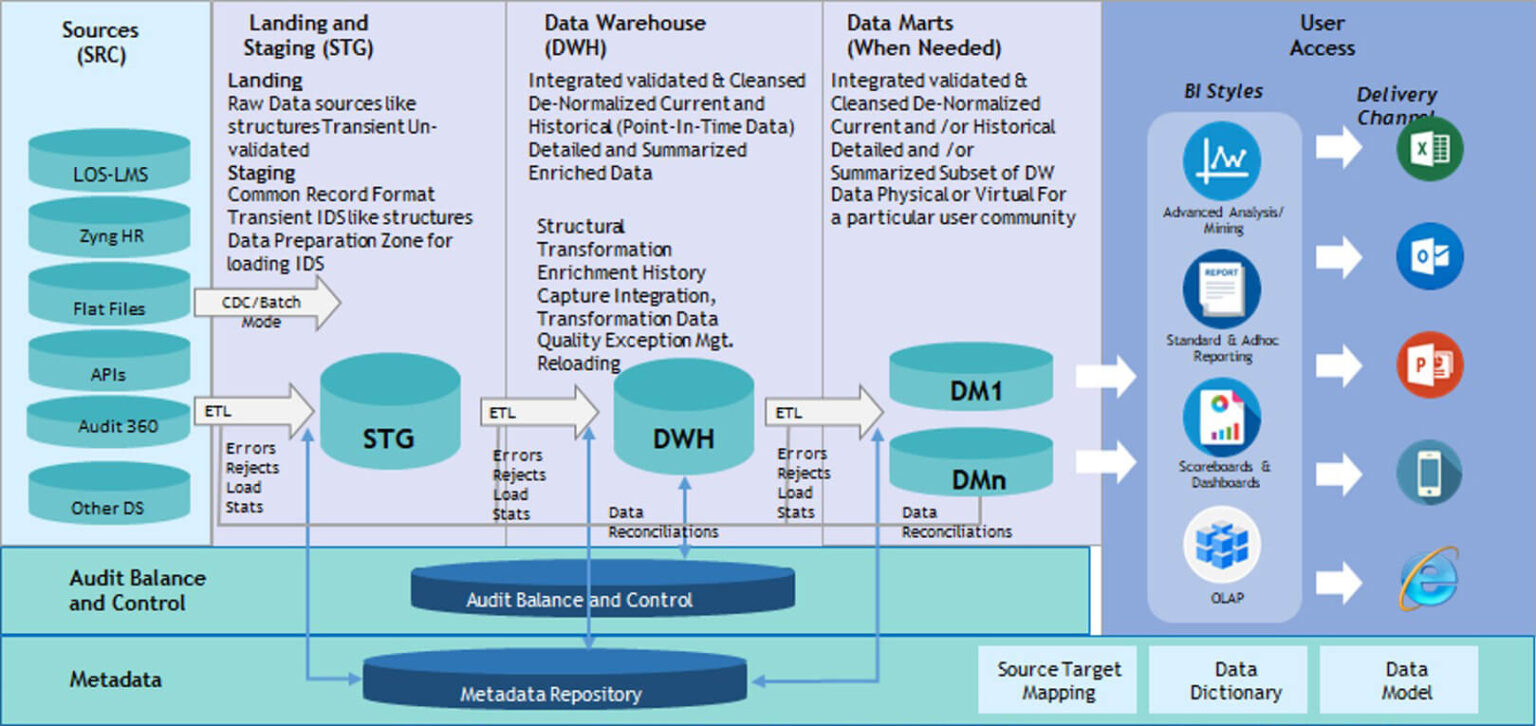 Detail Page Quadwave Ai Data Hyperautomation And Product Engineering