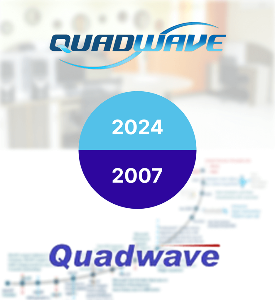 About Us Quadwave Ai Data Hyperautomation And Product Engineering
